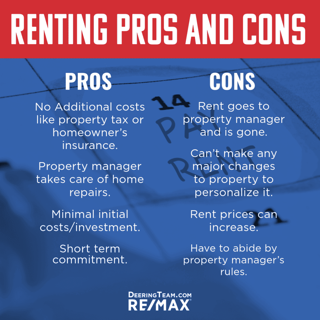 Should I Rent? - The Mark Deering Team | RE/MAX of Grand Rapids